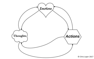 10 Essential Principles and Practices of Stoicism